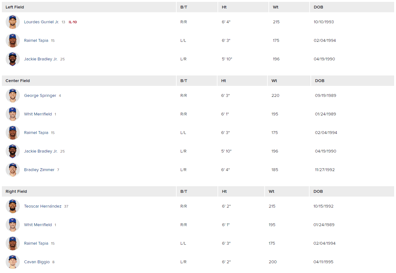 Gabriel Moreno a commencé à se pratiquer dans le champ extérieur ...