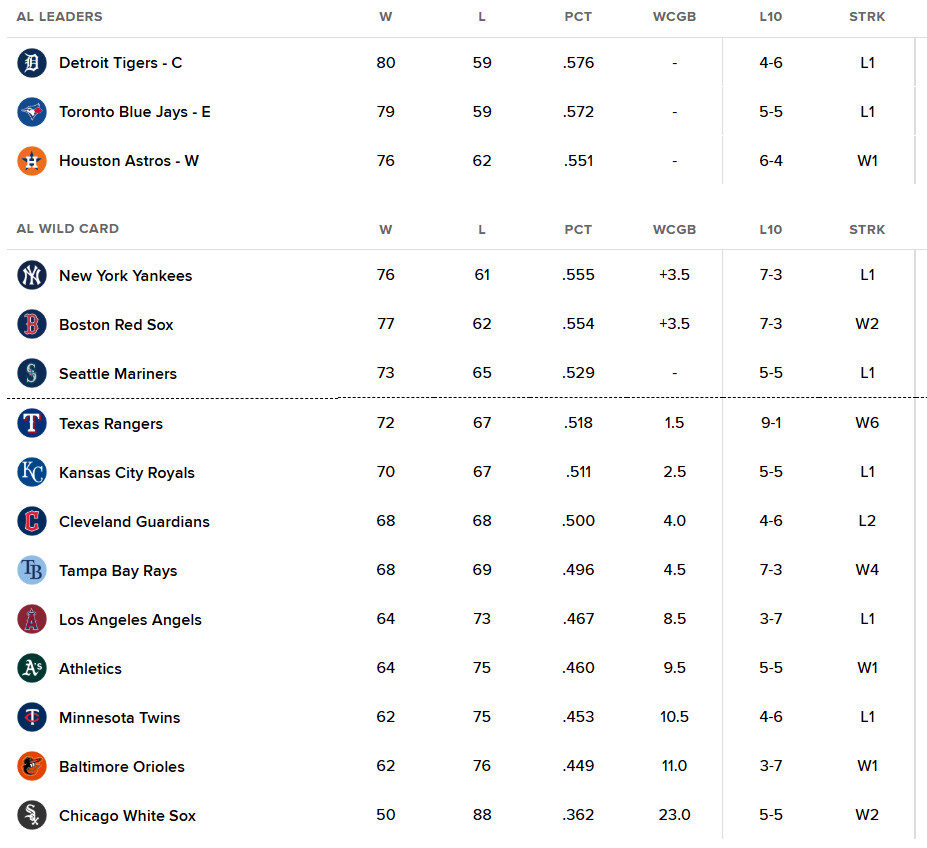Quelques raisons de croire que les Blue Jays vont gagner leur division - Passion MLB